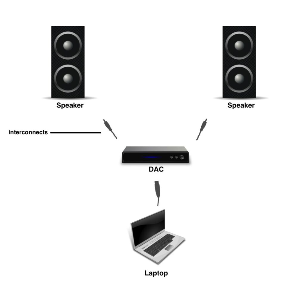 Types of Audio System Setups – Tara Labs – The Cable Technology Leader